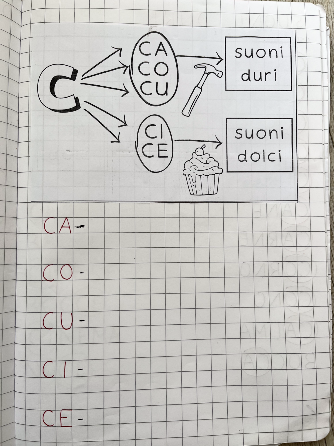 Suoni duri e dolci di C e G - maestra Ilaria