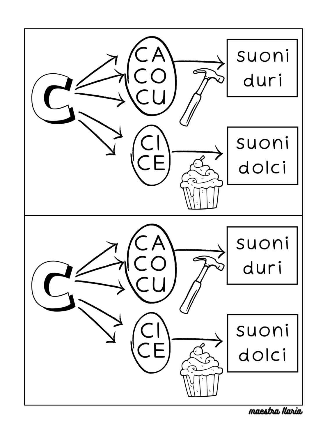 Suoni duri e dolci di C e G - maestra Ilaria