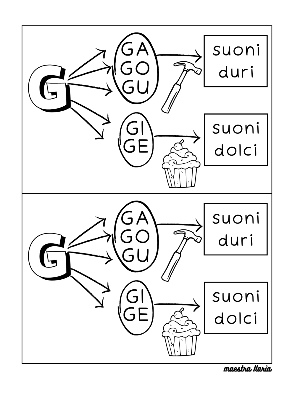 Suoni duri e dolci di C e G - maestra Ilaria