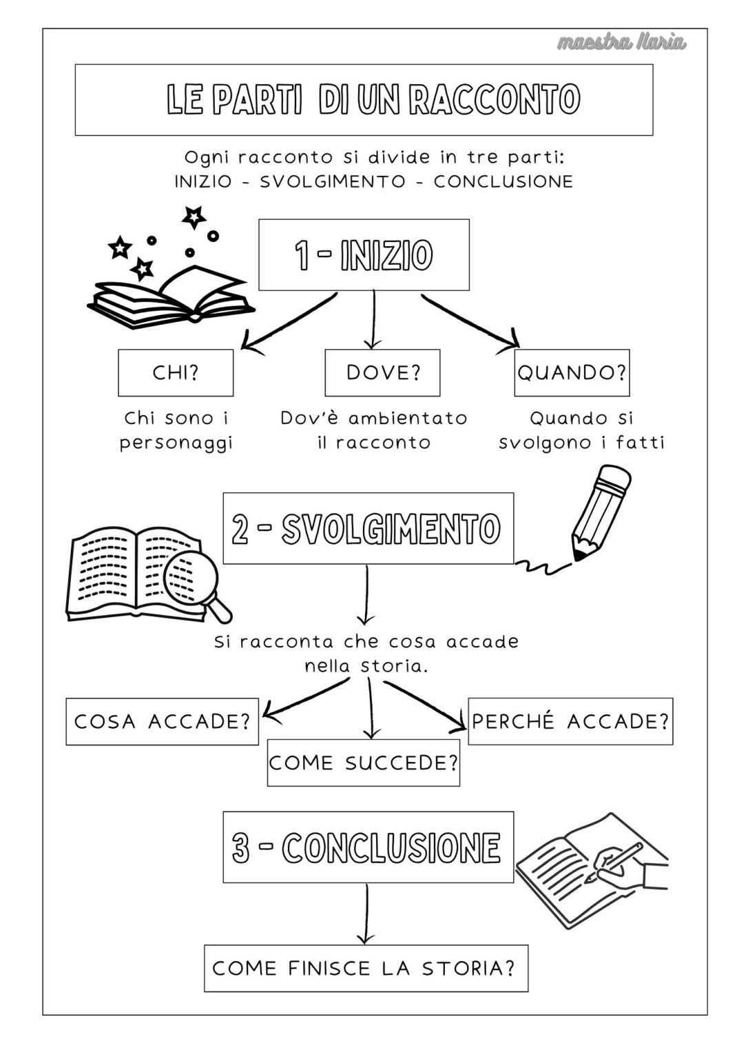 Scrivere un racconto - maestra Ilaria